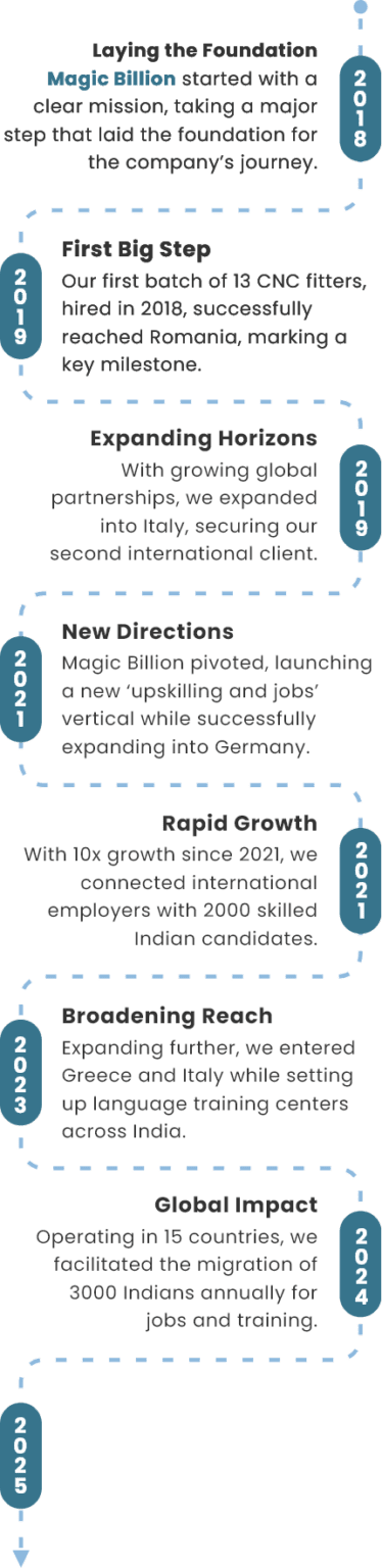 About Us - Magic Billion